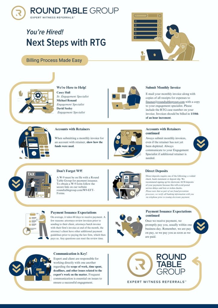 Billing Process Explained